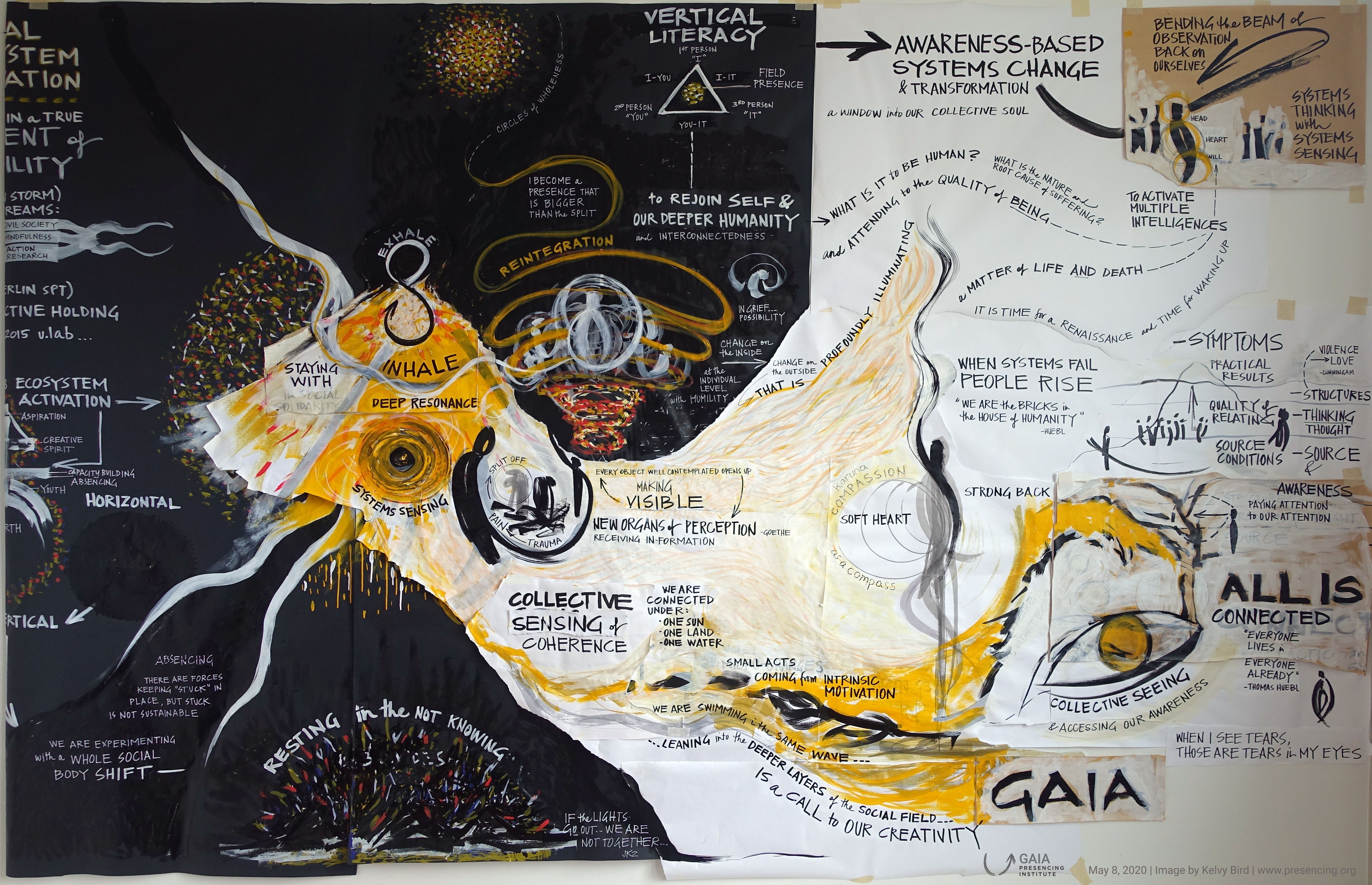 Collective Trauma, Compassionate Action & Healing Through Mindfulness ...