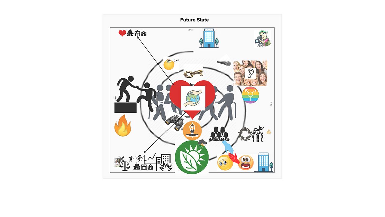 Collaborative Decision Making U School For Transformation