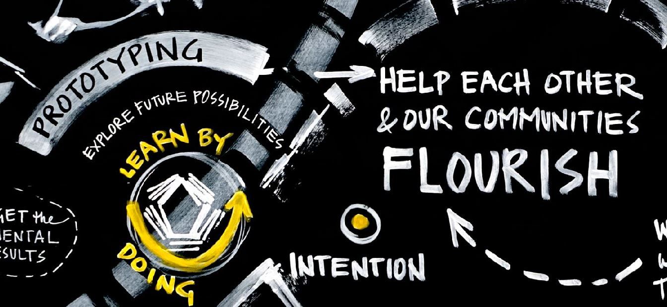 The Unfolding Story of U.Lab in Scotland | u-school for Transformation ...